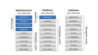 Openstack workshop @ Kalasalingam | PPTX