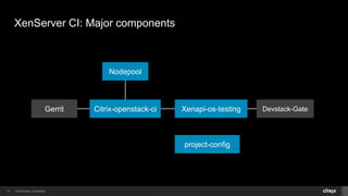 Sharing Best Practices in Setting up and Operating OpenStack CI Loops | PPT