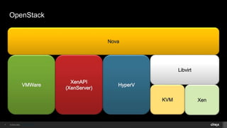 Sharing Best Practices in Setting up and Operating OpenStack CI Loops | PPT