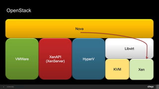Sharing Best Practices in Setting up and Operating OpenStack CI Loops | PPT