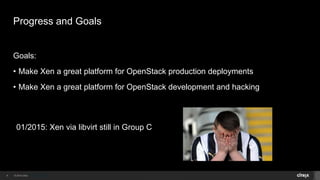 Sharing Best Practices in Setting up and Operating OpenStack CI Loops | PPT