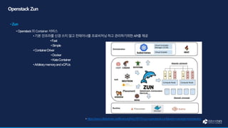Openstack zun,virtual kubelet | PPTX