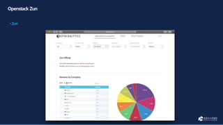 Openstack zun,virtual kubelet | PPTX