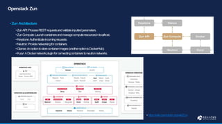 Openstack zun,virtual kubelet | PPTX