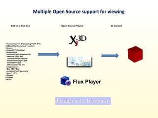 Open Standard For The 3D Web | PPT