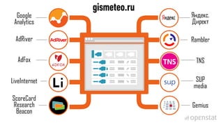 Структура и охват RTB-рынка интернет-рекламы на основе данных ...