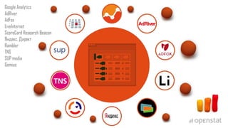 Сайты Байнета — исследование Openstat | PPT