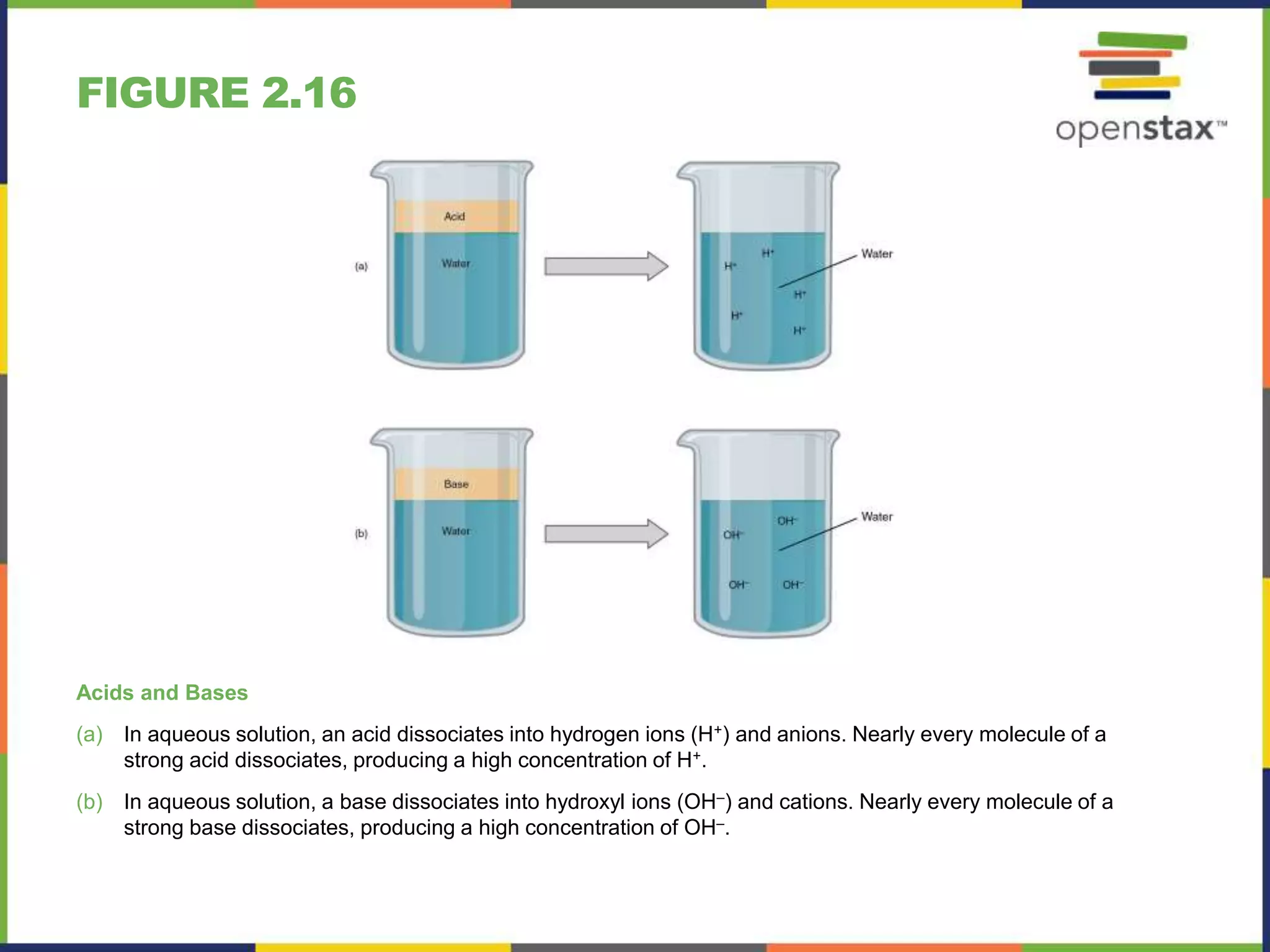 Open stax anatomy&physiology_ch02 | PPTX