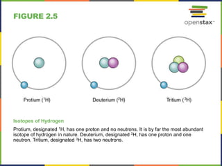 Open stax anatomy&physiology_ch02 | PPTX