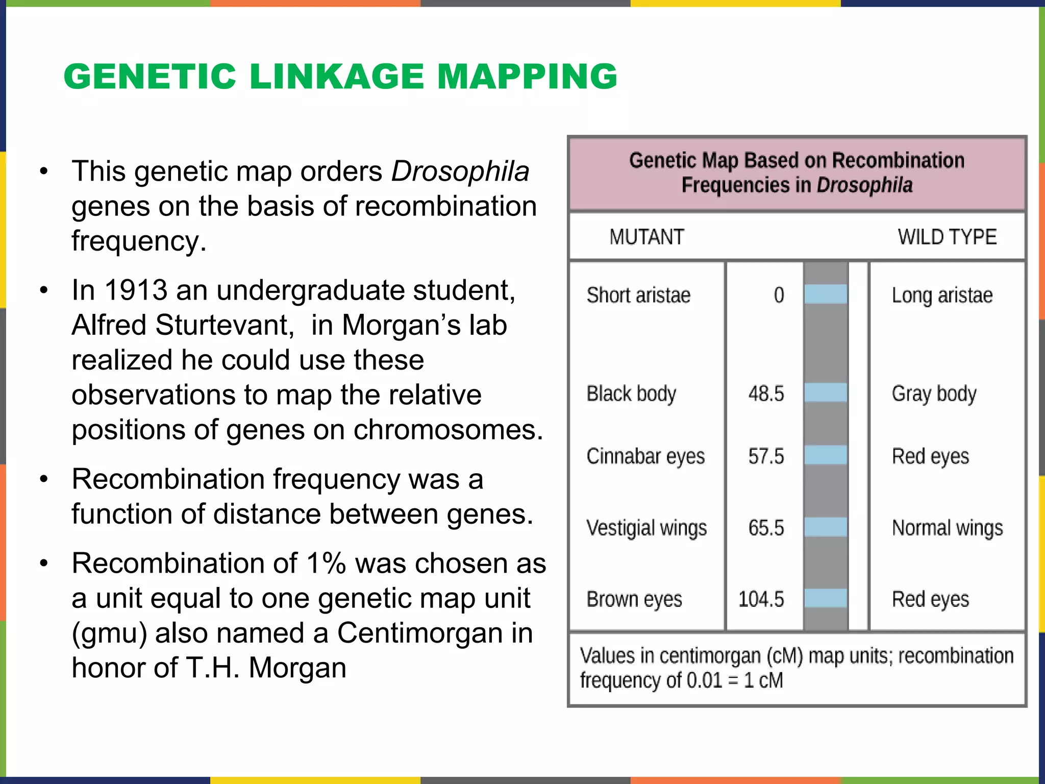 openstax_biology2e_ch13.pptx