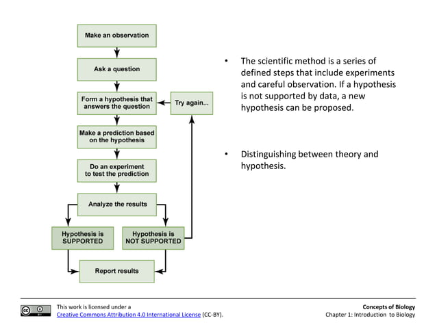 OpenStax_BiologyNonMajors_CH01_Final.pptx