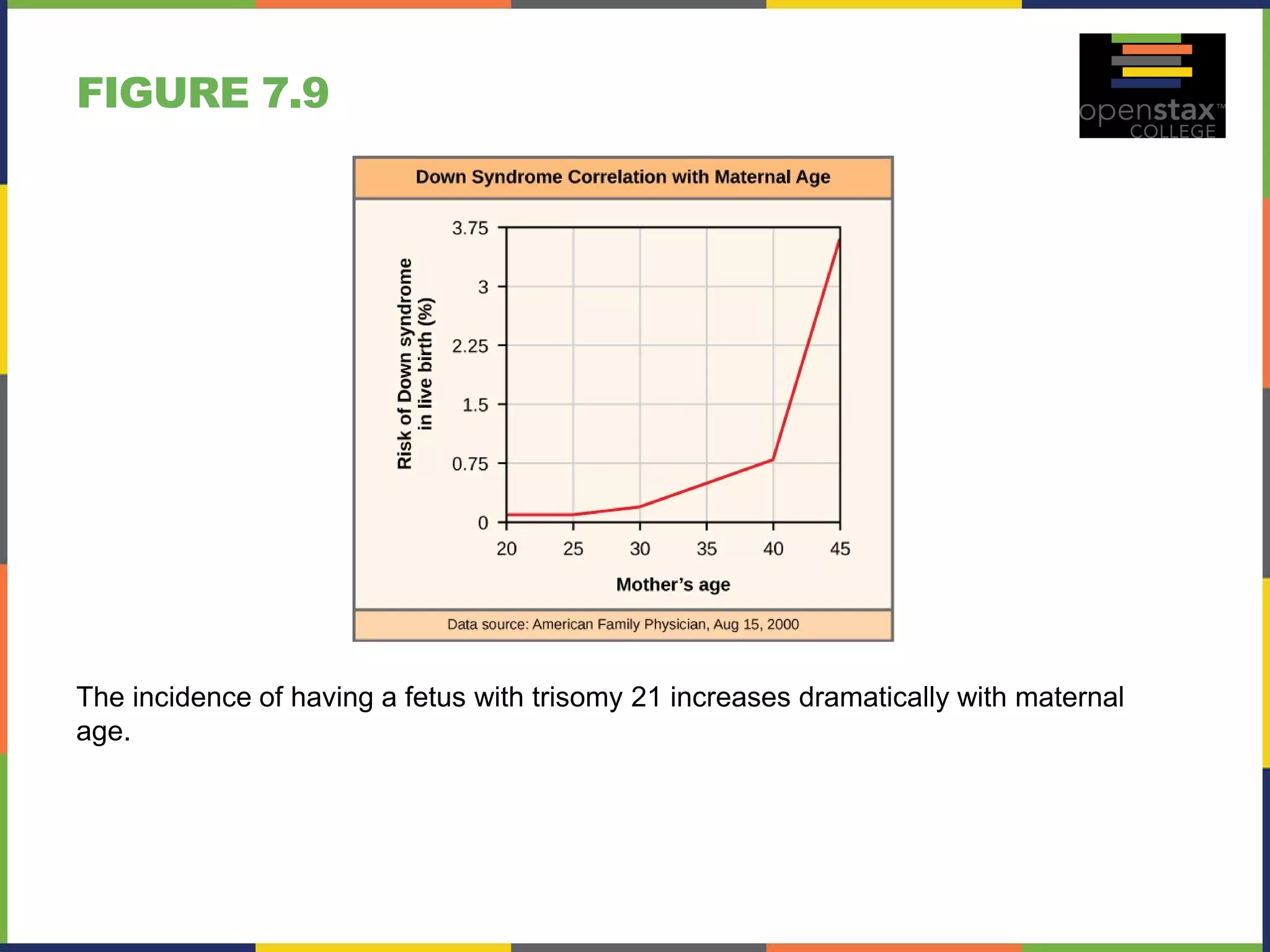 Open stax biology(nonmajors) ch07 | PDF | Biological Sciences | Science
