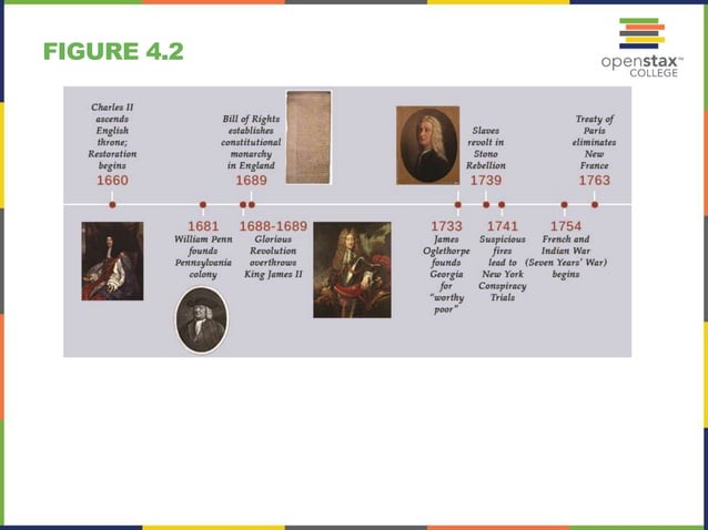 Open stax history_ch04 rule britannia - the english empire, 1660-1763 ...