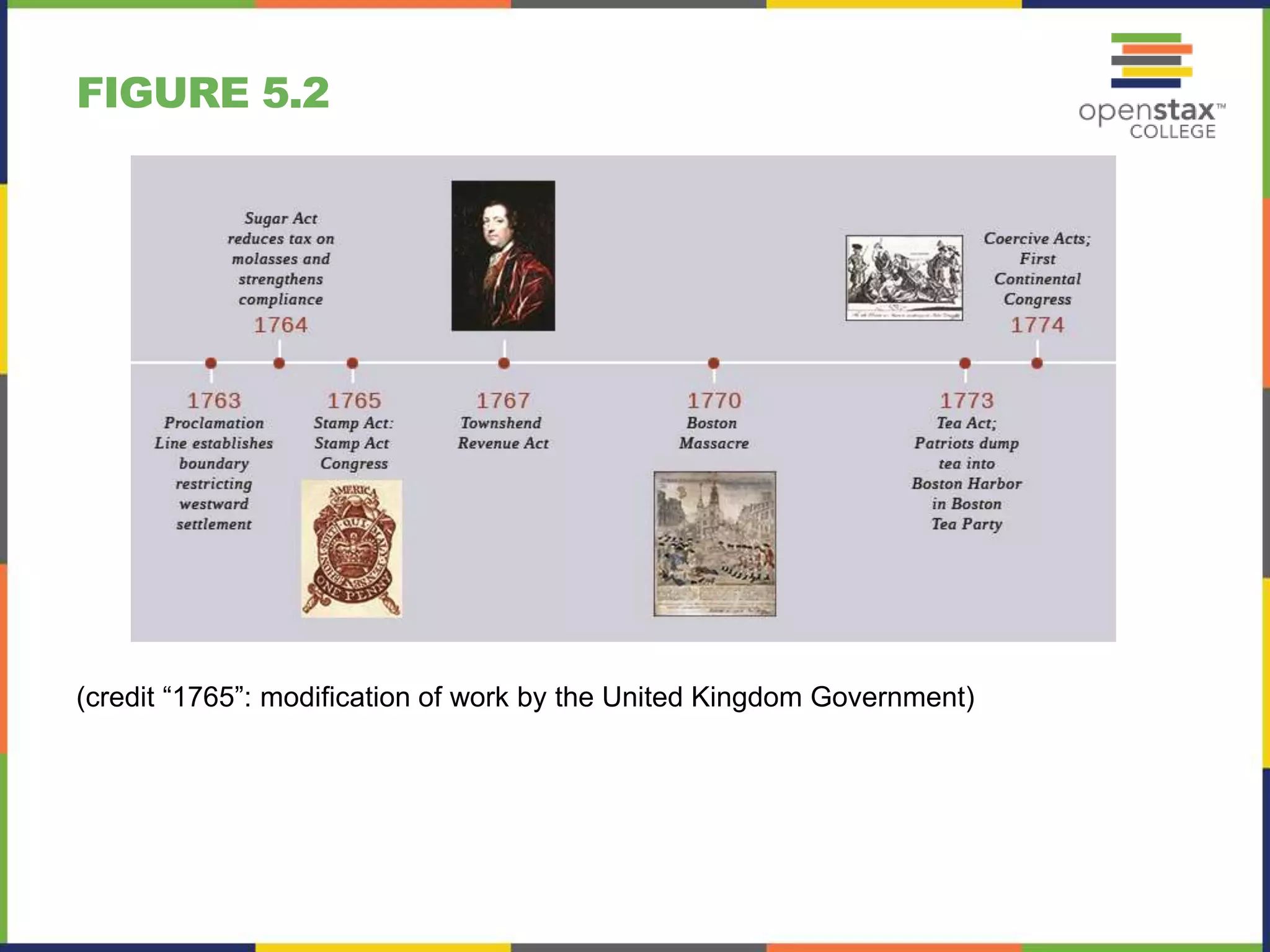 Open stax history_ch05 imperial reforms and colonial protests, 1763 ...