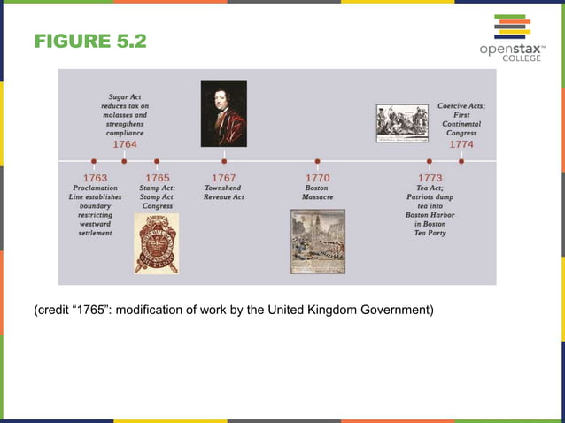 Open stax history_ch05 imperial reforms and colonial protests, 1763 ...