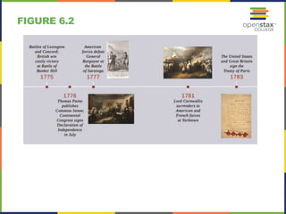 Open stax history_ch06 america's war for independence, 1775-1738 ...