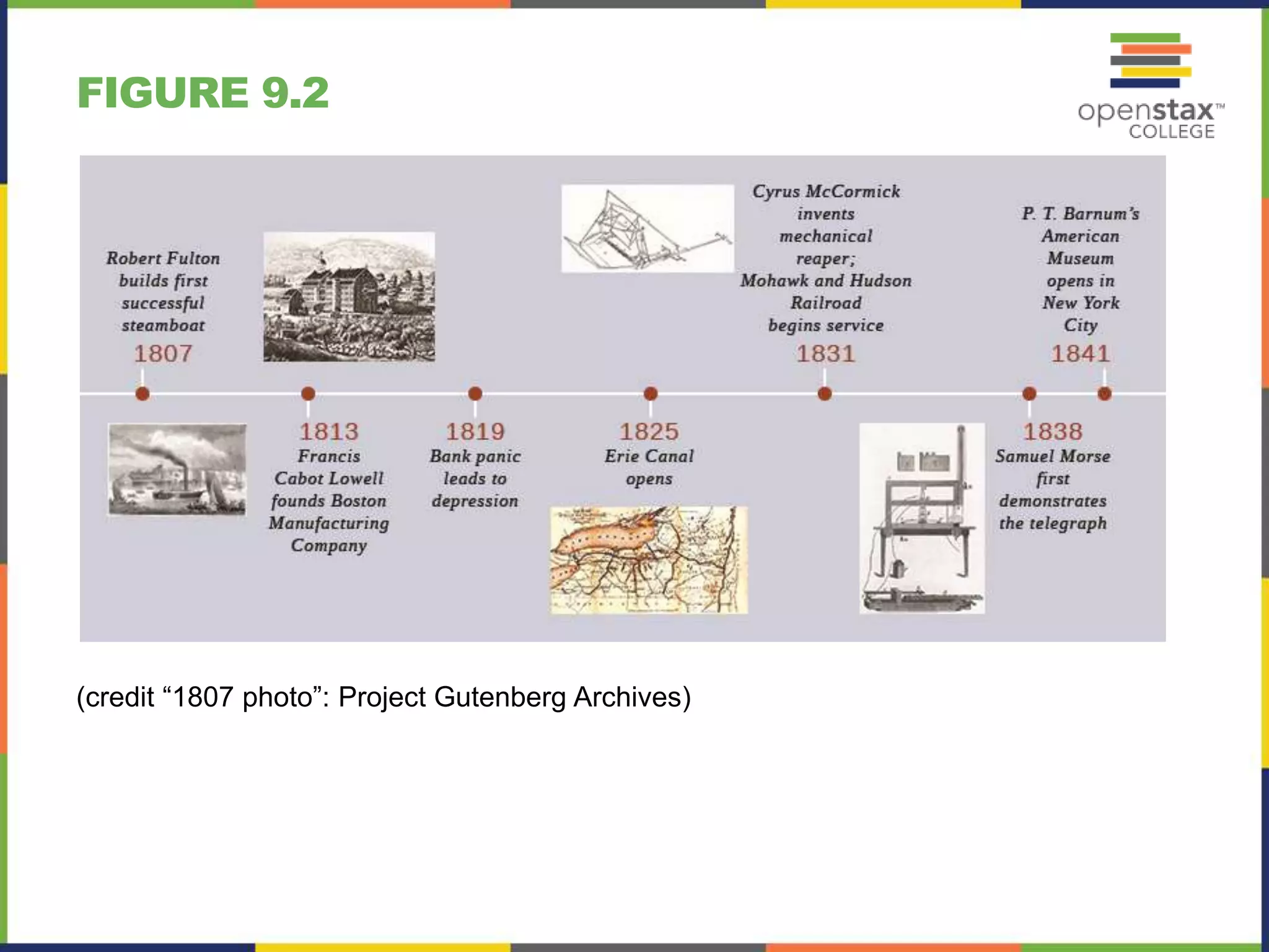 Open stax history_ch09 industrial transformation in the north, 1800 ...