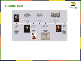 Open stax history_ch10_ jacksonian democracy, 1820-1840 imageslideshow ...