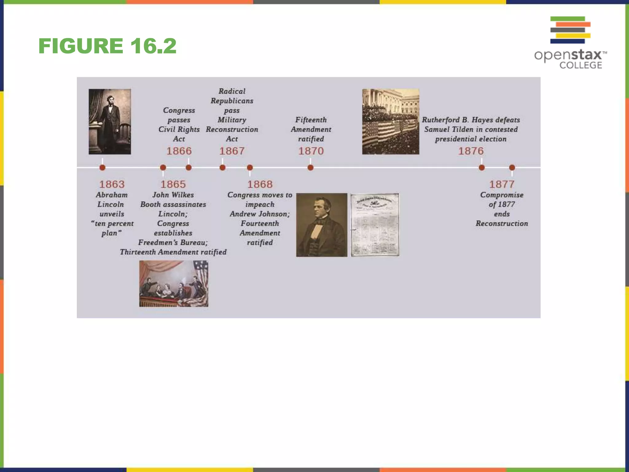 Open stax history_ch16 the era of reconstruction, 1865-1877 ...