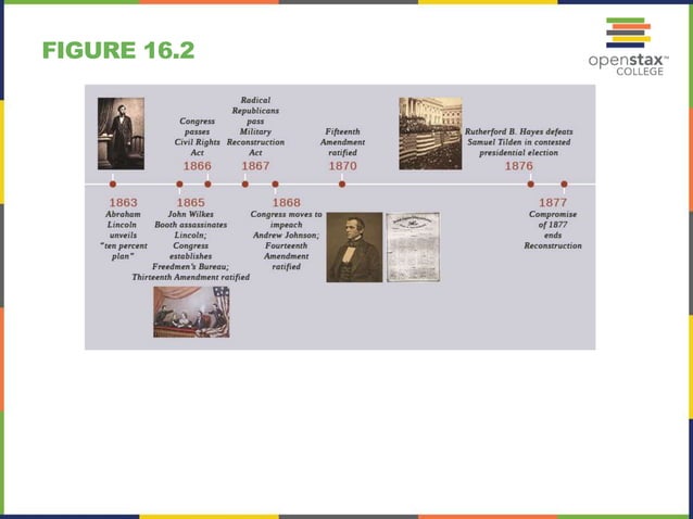 Open stax history_ch16 the era of reconstruction, 1865-1877 ...