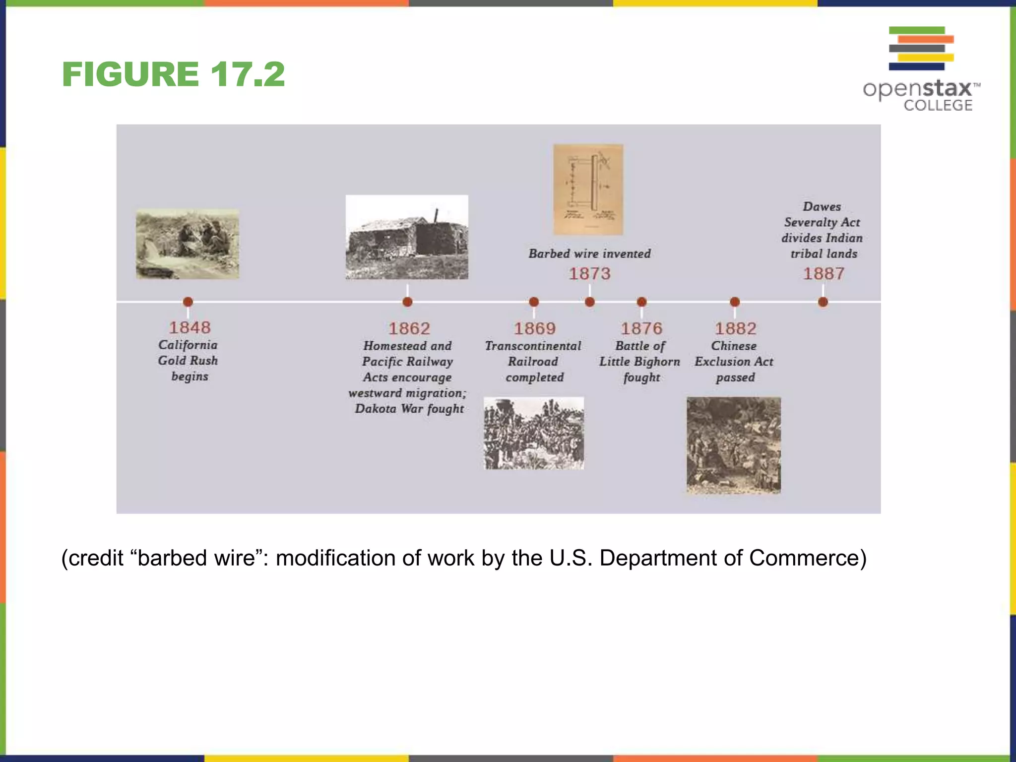 Open stax history_ch17 go west young man - westward expansion, 1840 ...