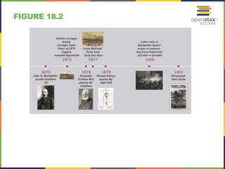 Open stax history_ch18 industrialization and the rise of big business ...
