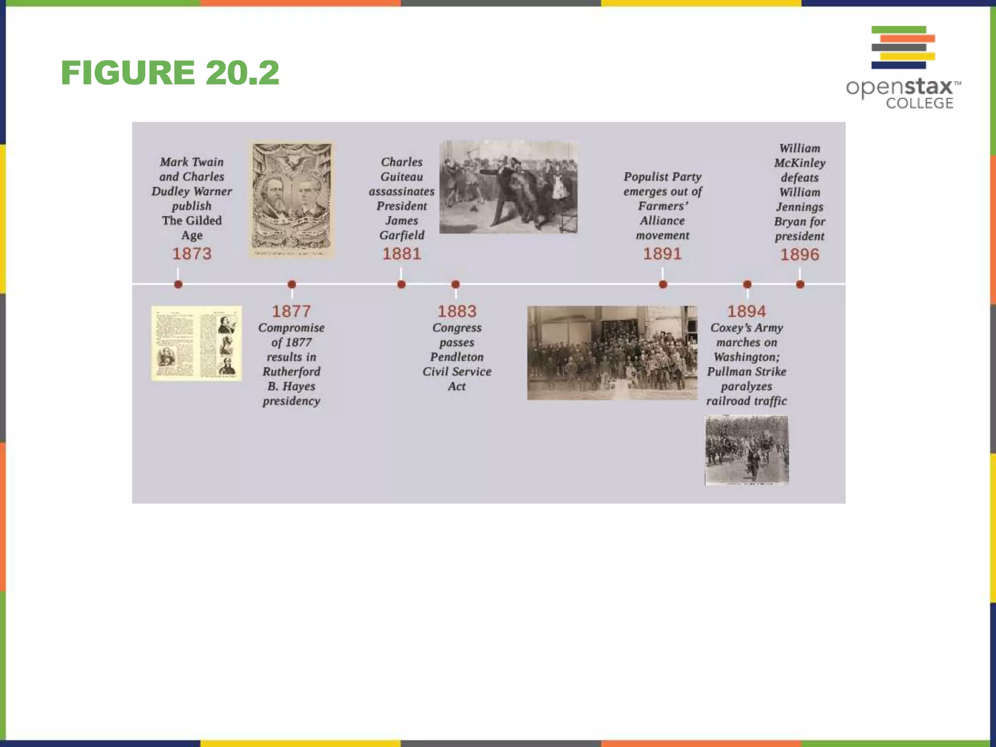 Open stax history_ch20 politics in the gilded age, 1870-1900 ...