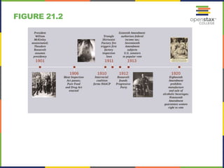 Open stax history_ch21 leading the way - the progressive movement, 1890 ...