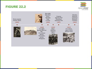 American Foreign Policy Timeline
