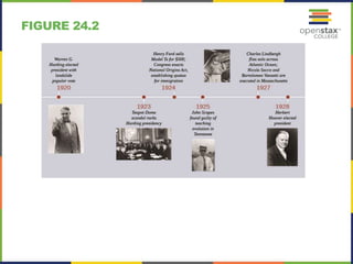 Open stax history_ch24 the jazz age - redefining the nation, 1919-1929 ...