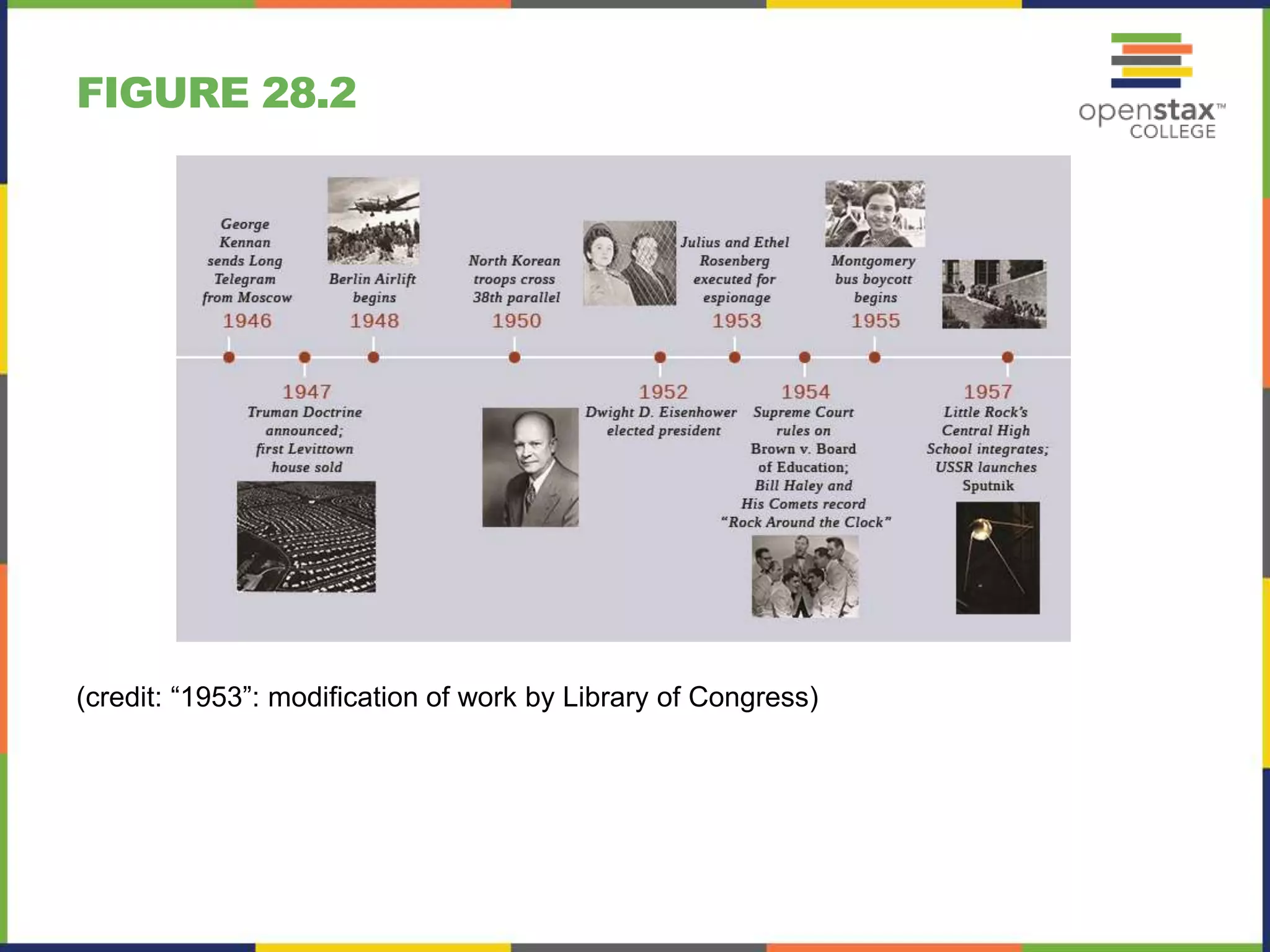 Open stax history_ch28 post-war prosperity and cold war fears, 1945 ...