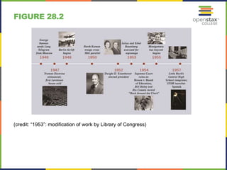 Open stax history_ch28 post-war prosperity and cold war fears, 1945 ...