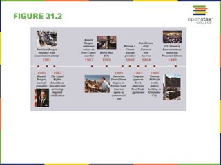 Open stax history_ch31 from cold war to culture wars, 1980-2000 ...