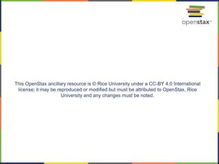 OpenStax_Microeconomics_CH08_Lecture.pptx