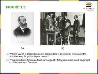 Introduction to Psychology_OSch01_imageslideshow | PPTX