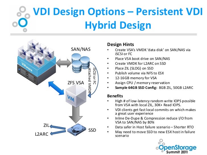 OSS Presentation Accelerating VDI by Daniel Beveridge