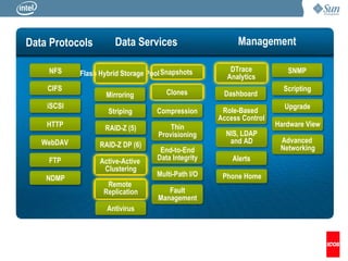 Open Storage Sun Intel European Business Technology Tour | PPT