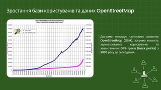 Openstreepmap Pdf