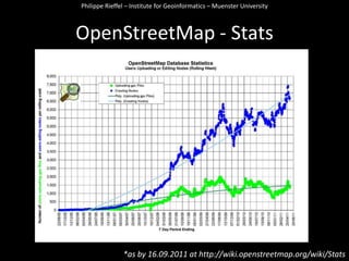 OpenStreetMap-Introduction | PPT