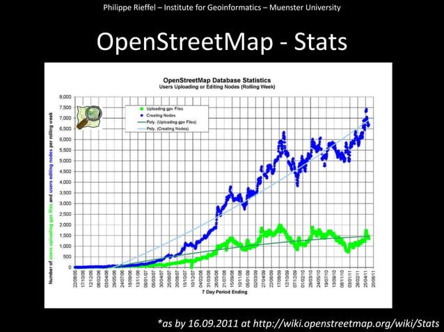 OpenStreetMap-Introduction | PPT