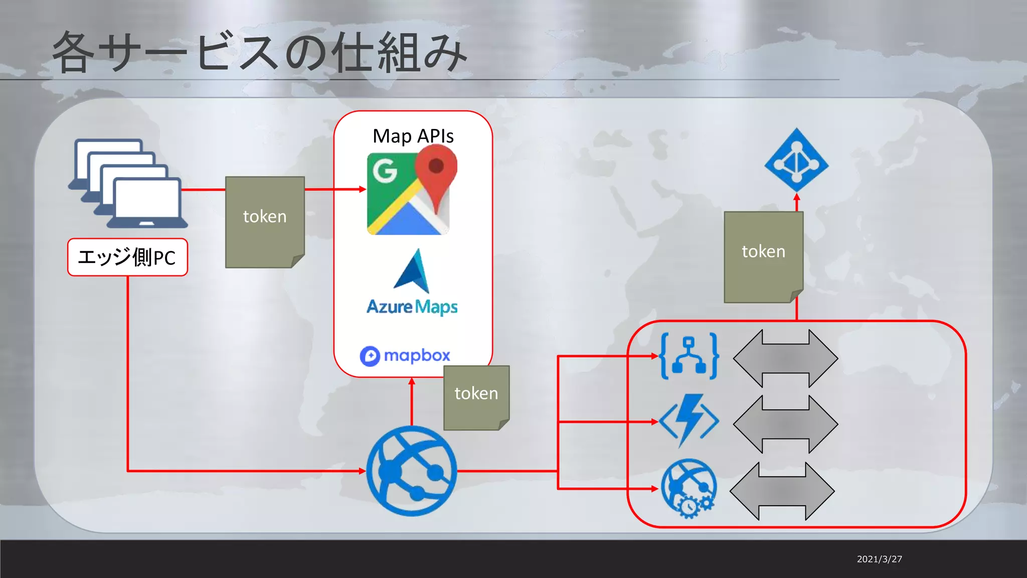 OpenStreetMap and Mapbox | PPT