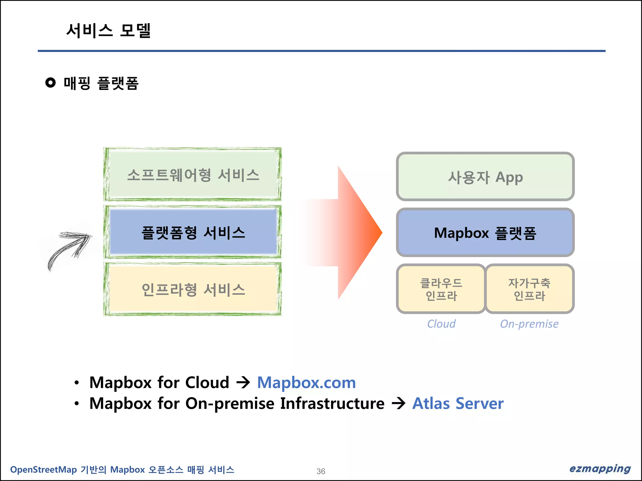 OpenStreetMap 기반의 Mapbox 오픈소스 매핑 서비스 | PDF