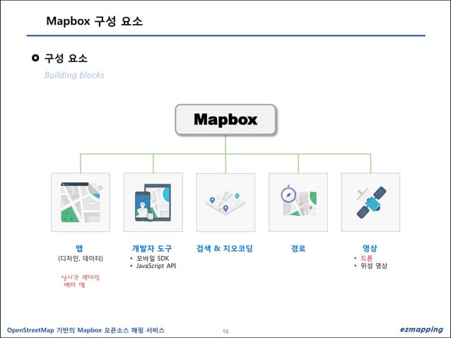 OpenStreetMap 기반의 Mapbox 오픈소스 매핑 서비스 | PPT