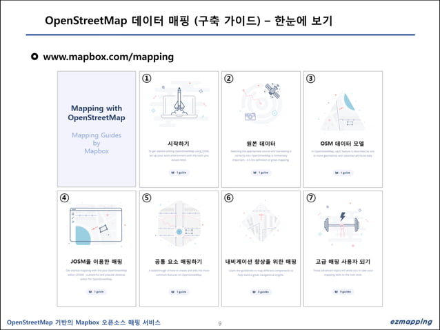 OpenStreetMap 기반의 Mapbox 오픈소스 매핑 서비스 | PPT