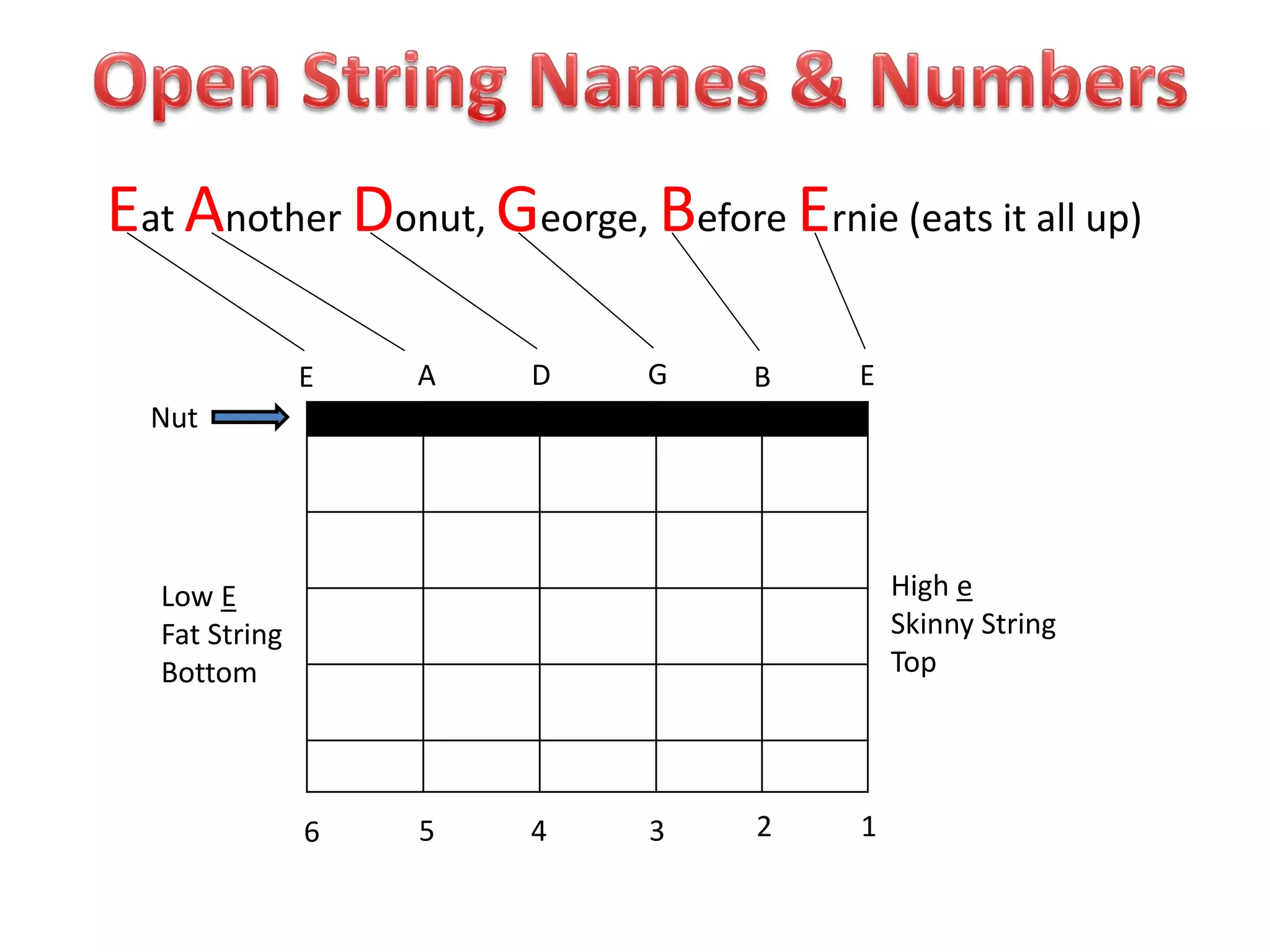 Open strings names | PDF