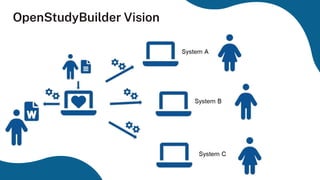 Leveraging the Graph for Clinical Trials and Standards | PDF | Computer ...