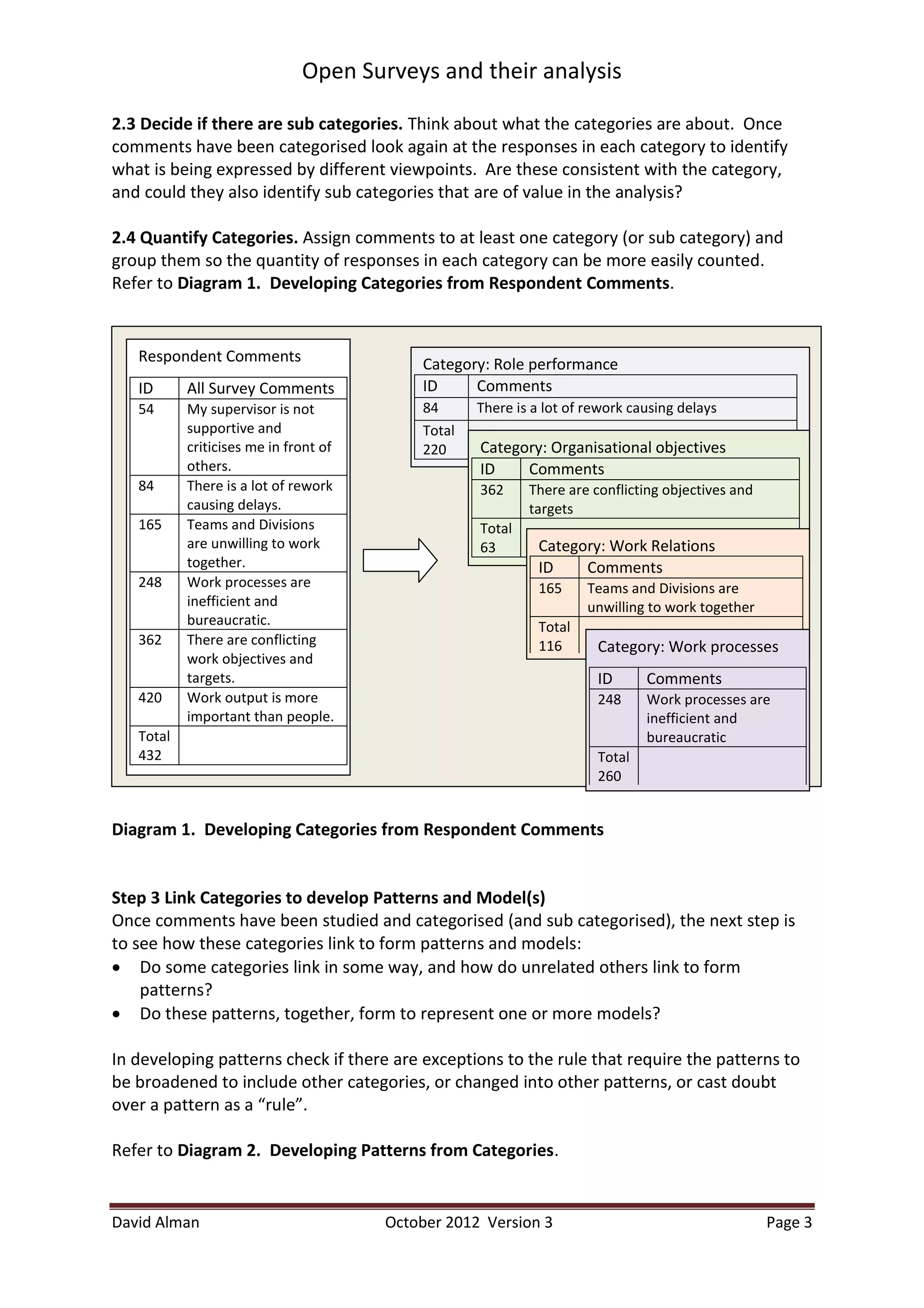Open surveys and their analysis v3 | PDF