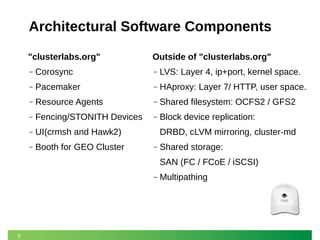 Linux High Availability Overview - openSUSE.Asia Summit 2015 | PPT