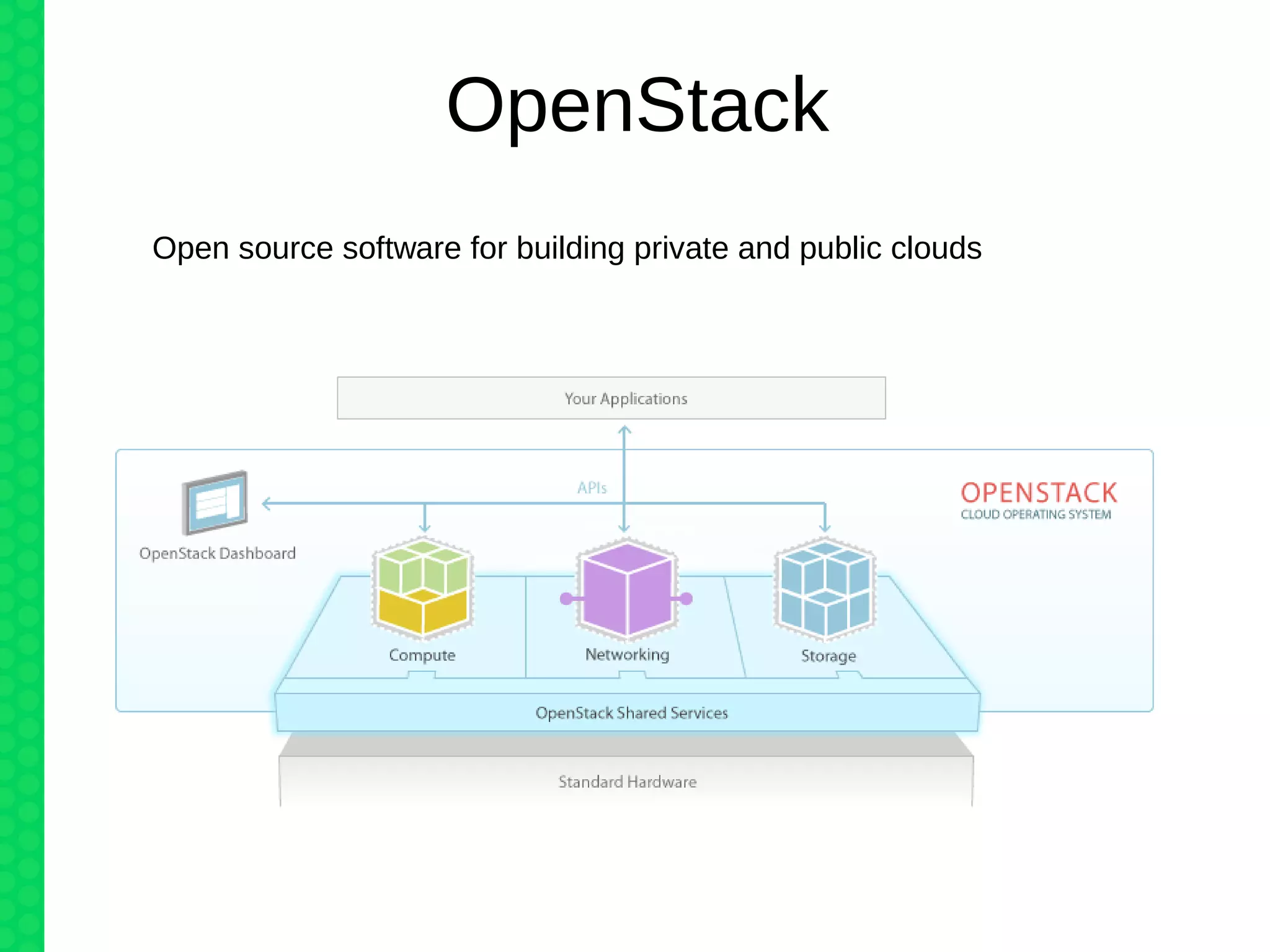 Infrastructure-as-Code and CI Infrastructure at OpenStack | PPT