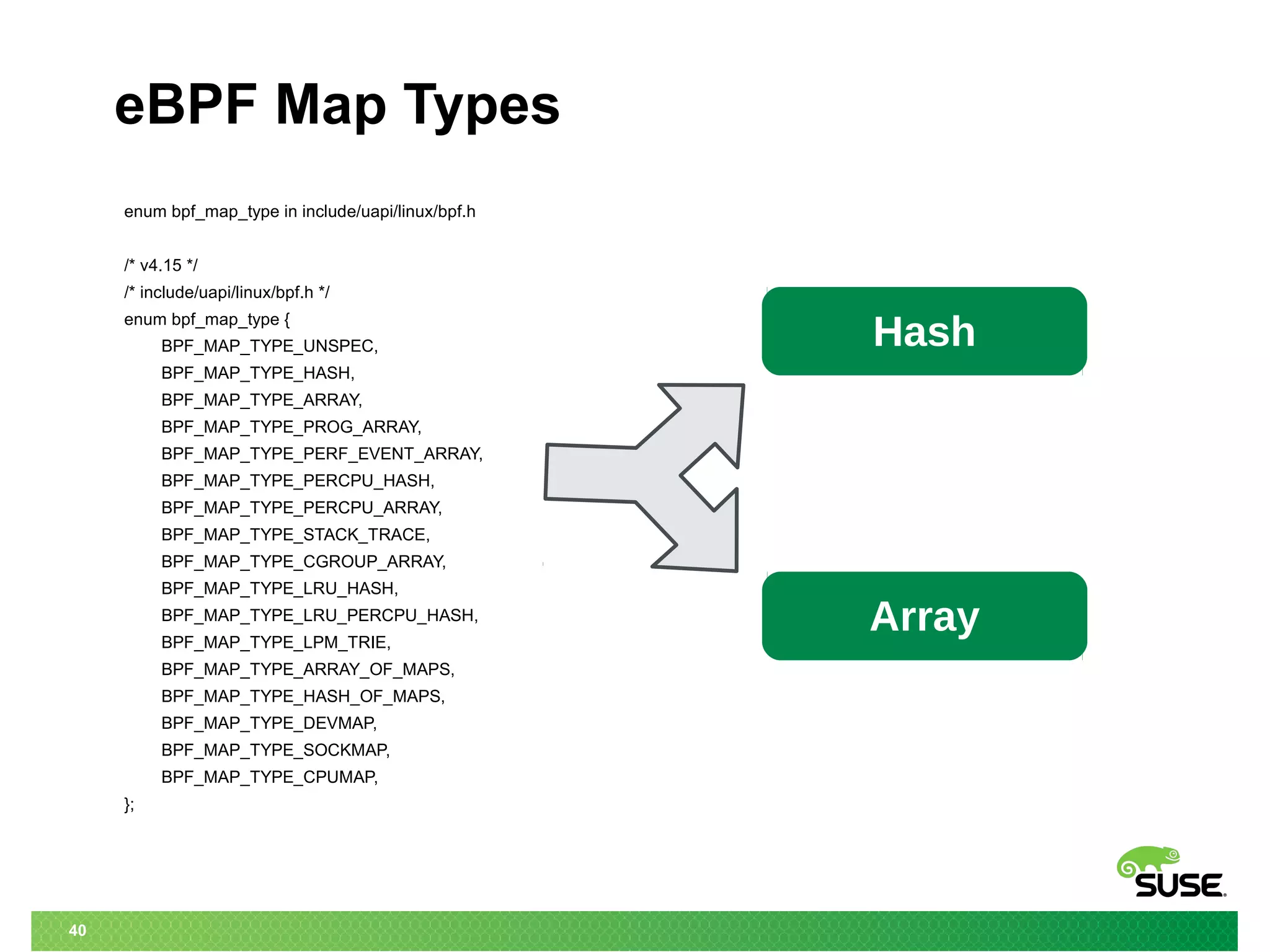 eBPF maps 101 | PPT